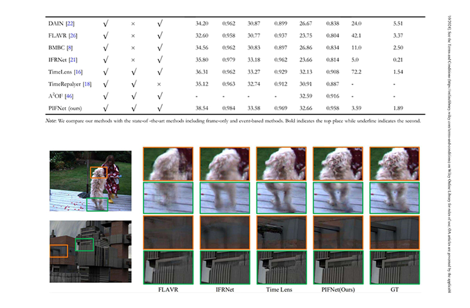 A Point-image fusion network for event-based frame interpolation A Point-image fusion network for event-based frame interpolation