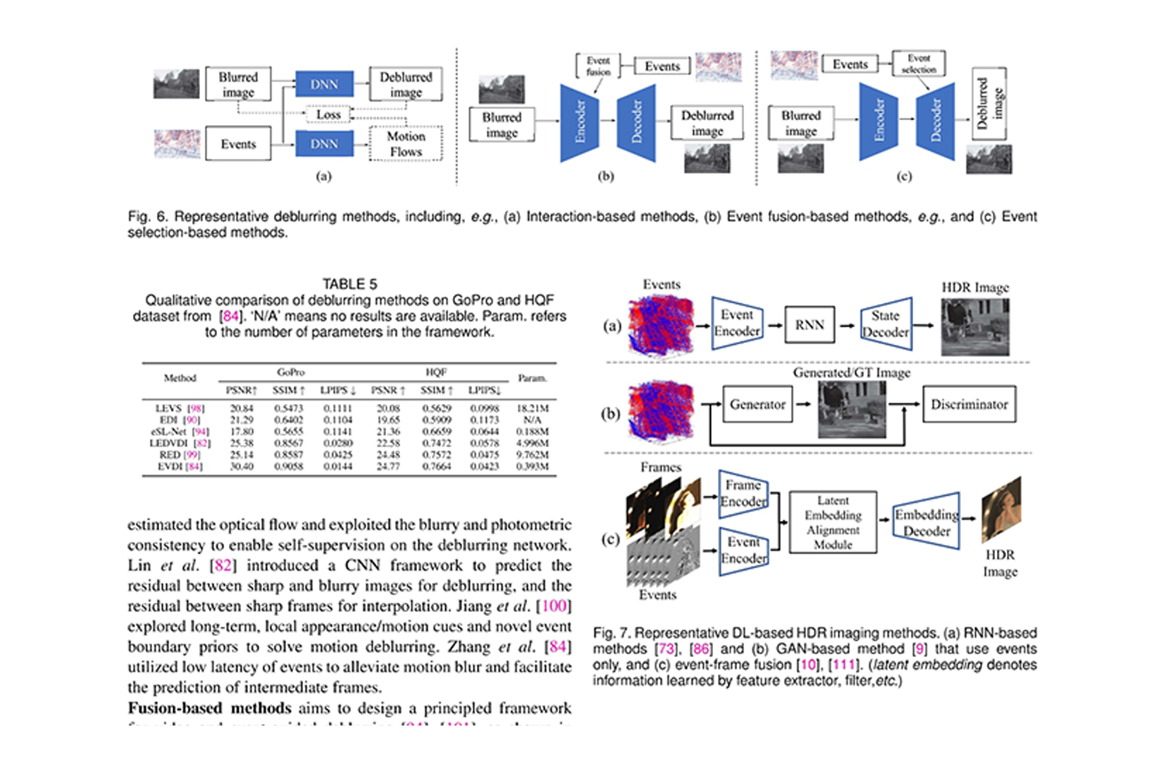 Deep Learning for Event-based Vision: A Comprehensive Survey and Benchmarks