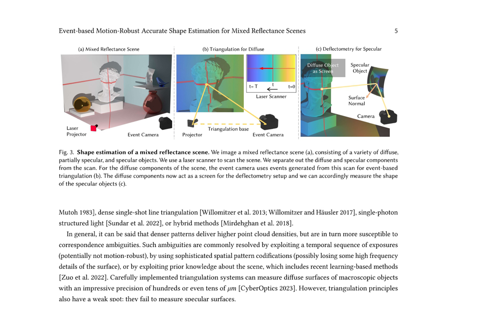 Event-based Motion-Robust Accurate Shape Estimation