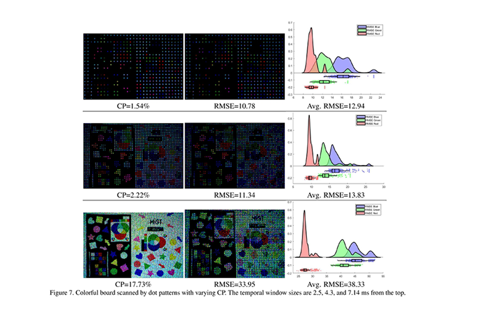 Event-Based RGB Sensing With Structured Light