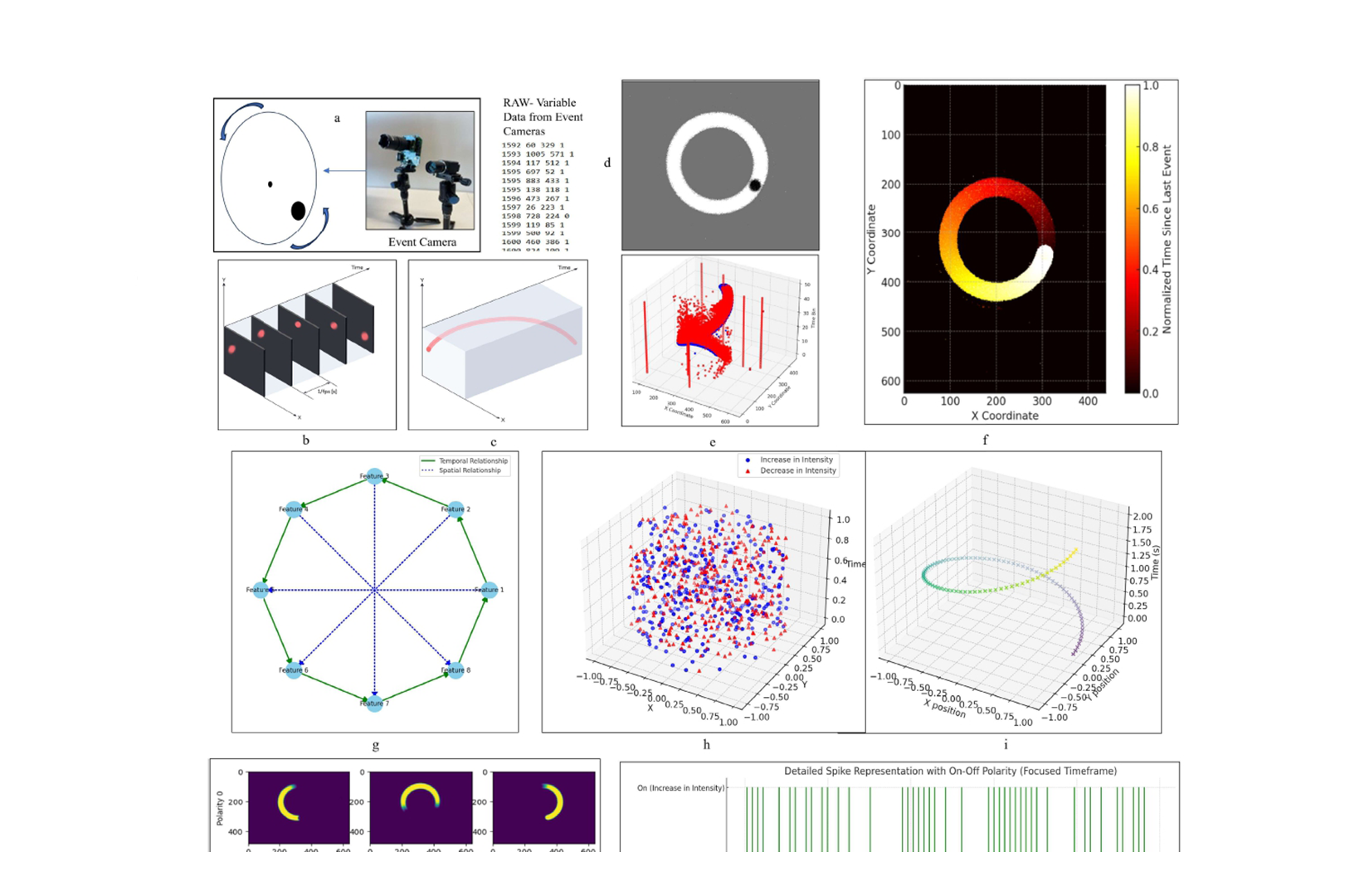 Event Cameras in Automotive Sensing: A Review