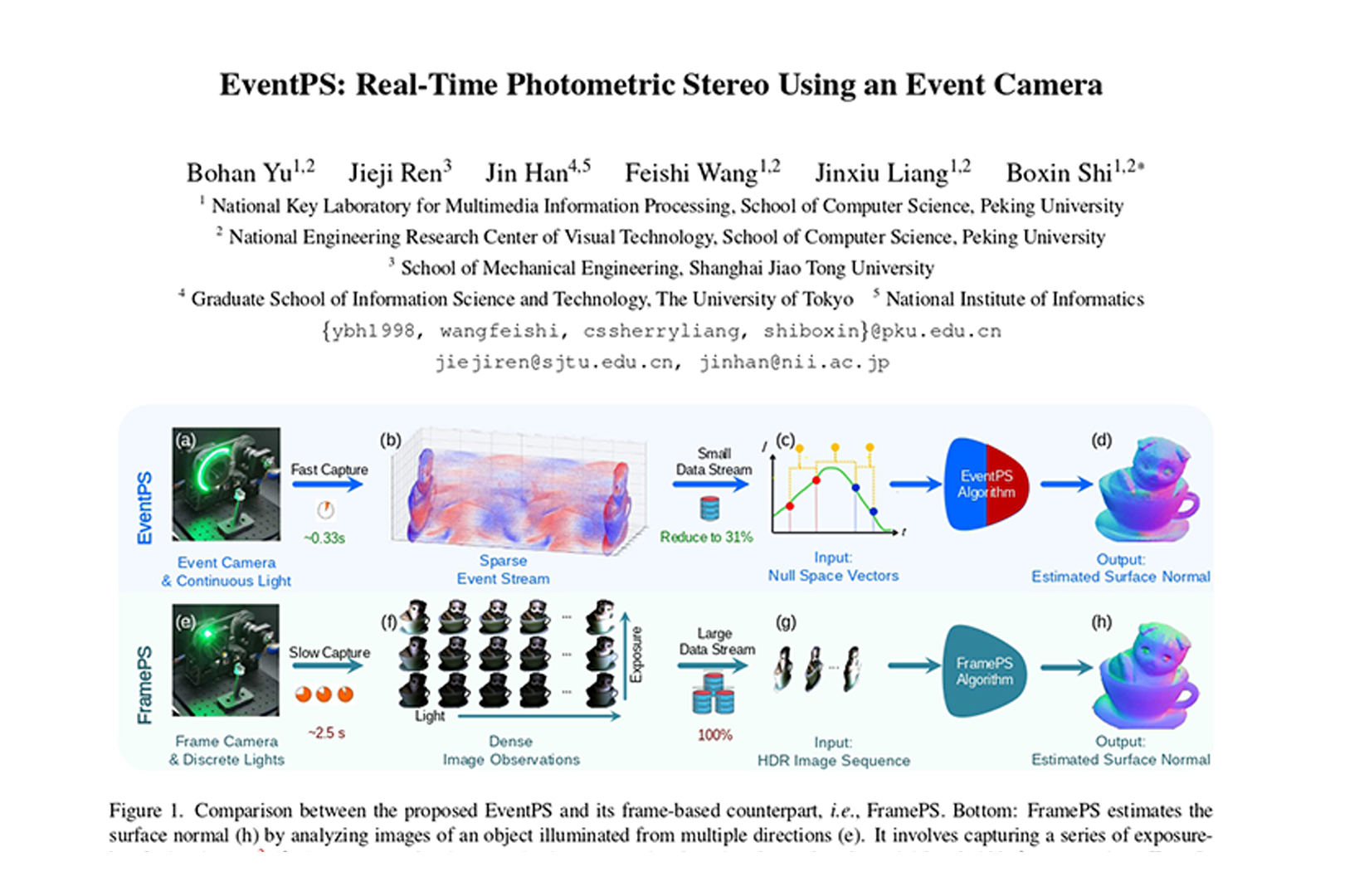 Real-Time Photometric Stereo Using an Event Camera | Research