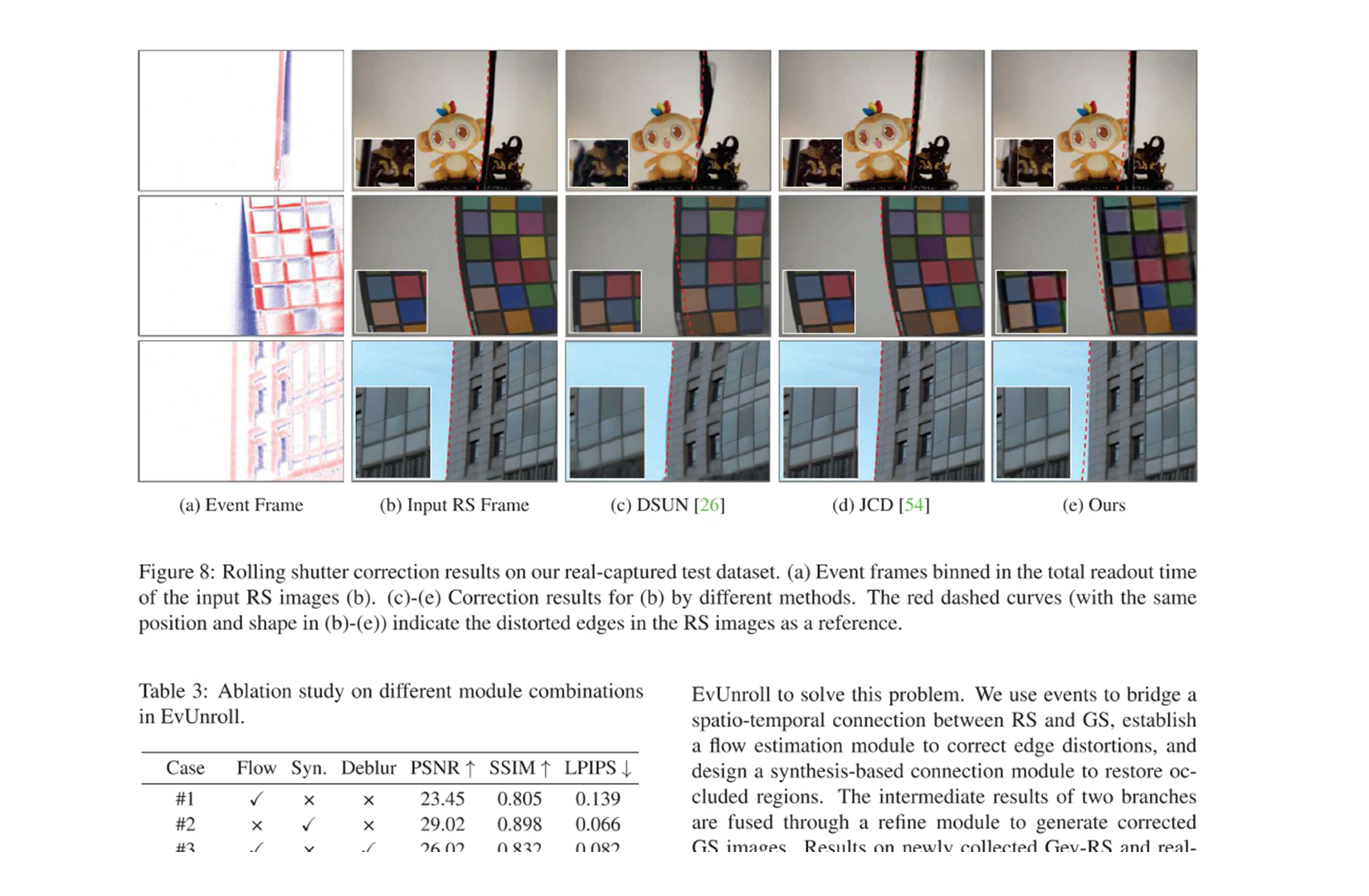 Evunroll Neuromorphic Events Based Rolling Shutter Image Correction