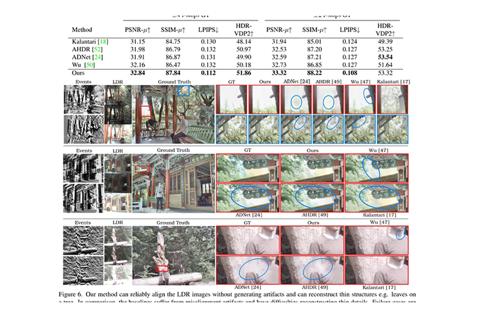 Multi-Bracket High Dynamic Range Imaging with Event Cameras
