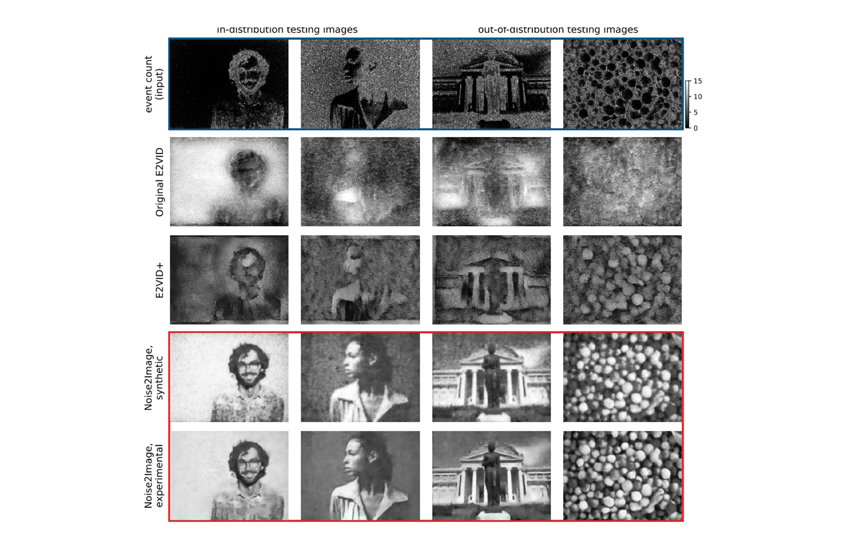 Noise-Enabled Static Scene Recovery for Event Cameras