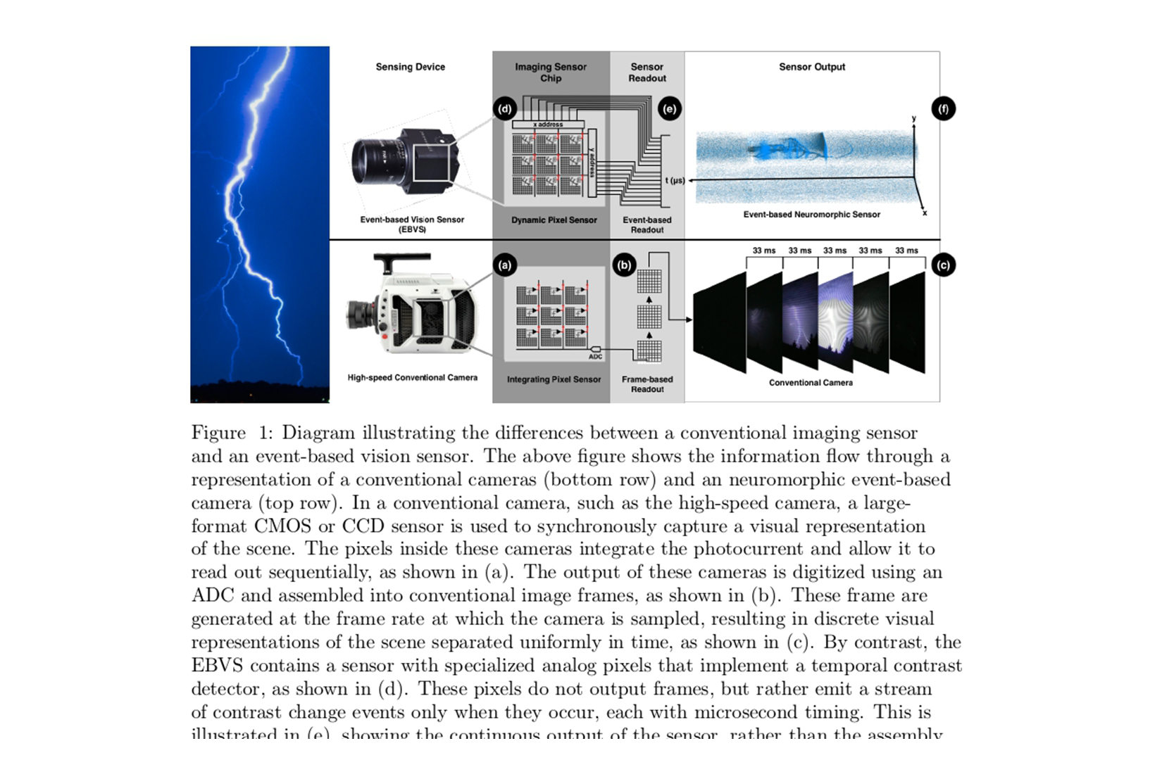 Lightning Observations With Event Based Sensors Research
