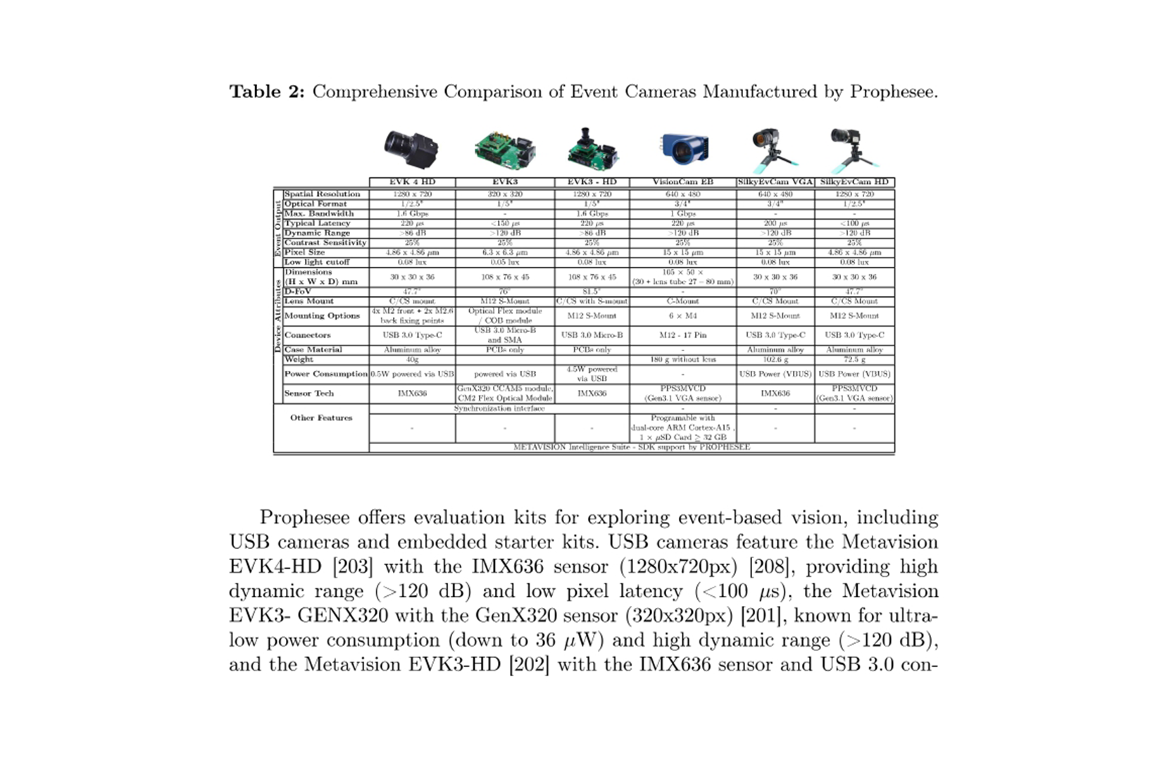 Recent Event Camera Innovations: A Survey | Research