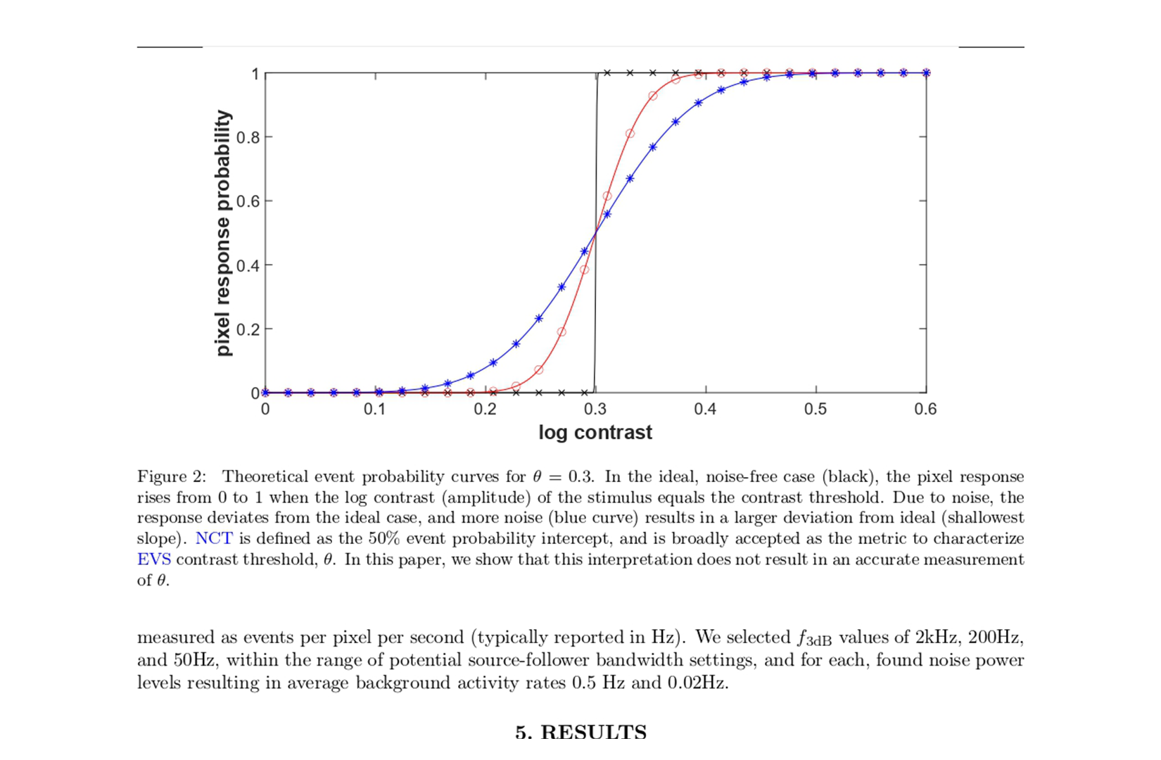 Re-interpreting the Step-Response Probability Curve | Research