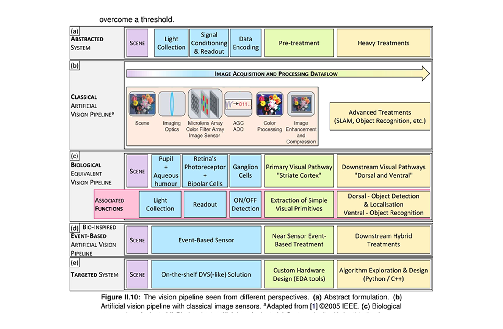 Study of an energy efficient perception module combining event-based ... Study of an energy efficient perception module combining event-based ...
