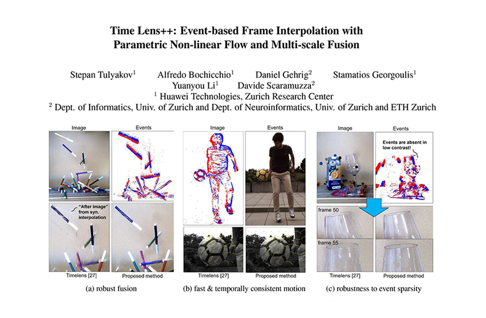 Event-Based Frame Interpolation | Research