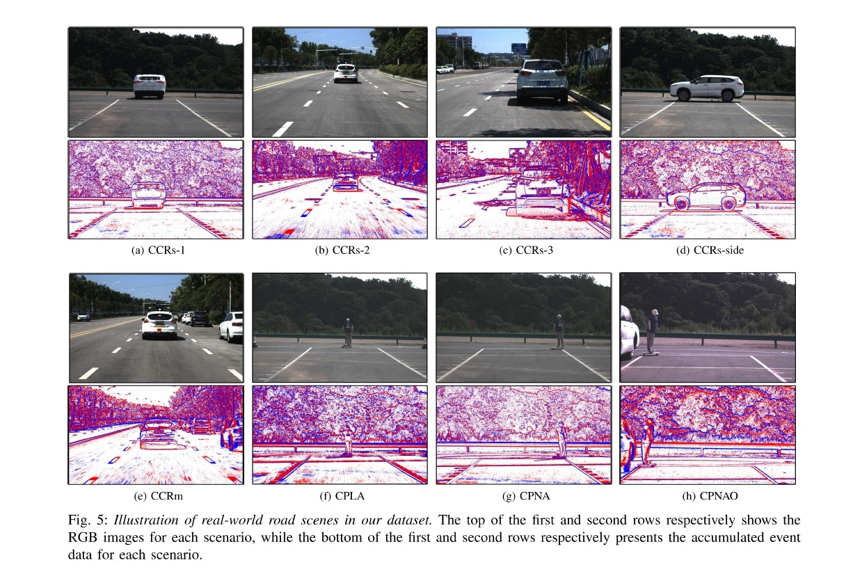 EvTTC: Event Camera Dataset for Time-to-Collision Estimation