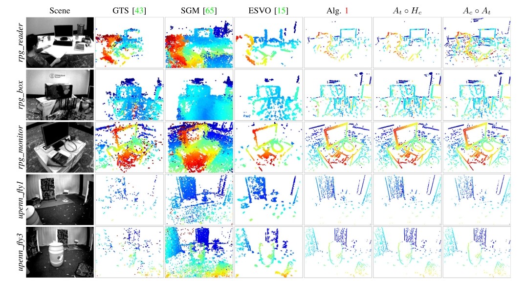 Multi-Event-Camera Depth Estimation and Outlier Rejection
