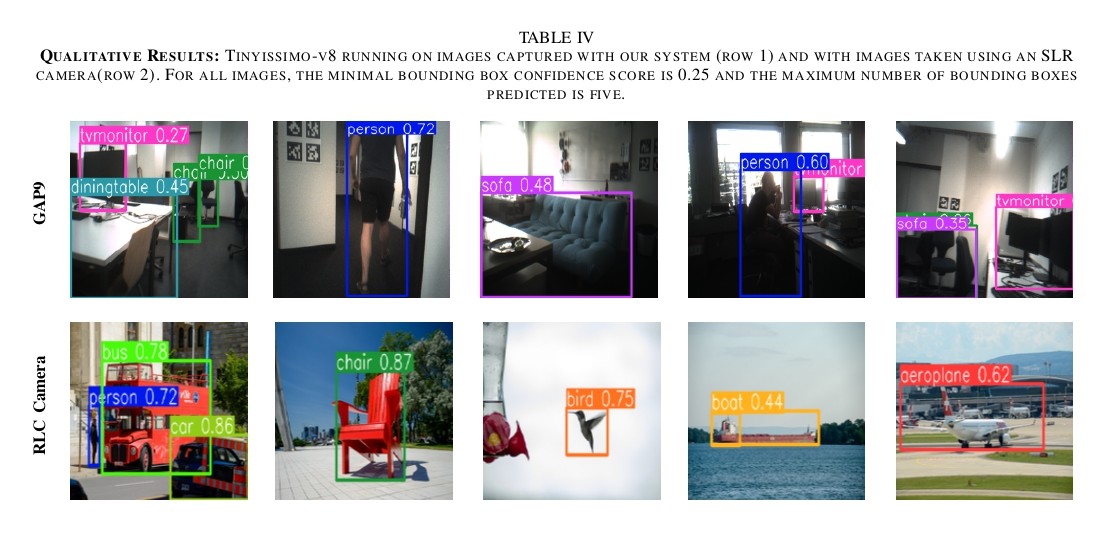 Ultra-Efficient On-Device Object Detection