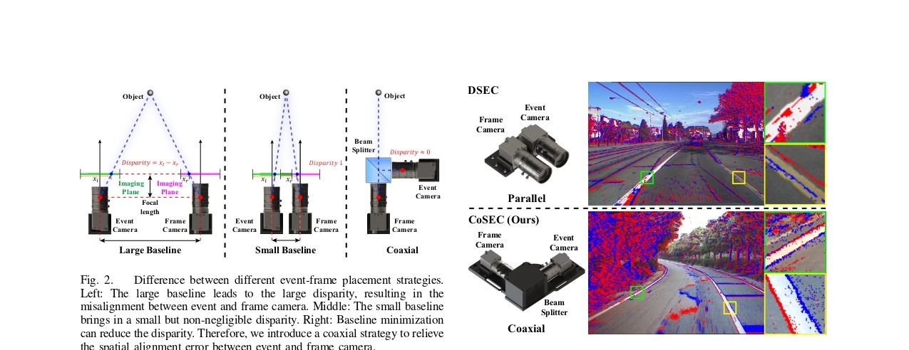 A Coaxial Stereo Event Camera Dataset for Autonomous Driving