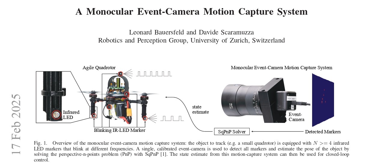 A Monocular Event-Camera Motion Capture System