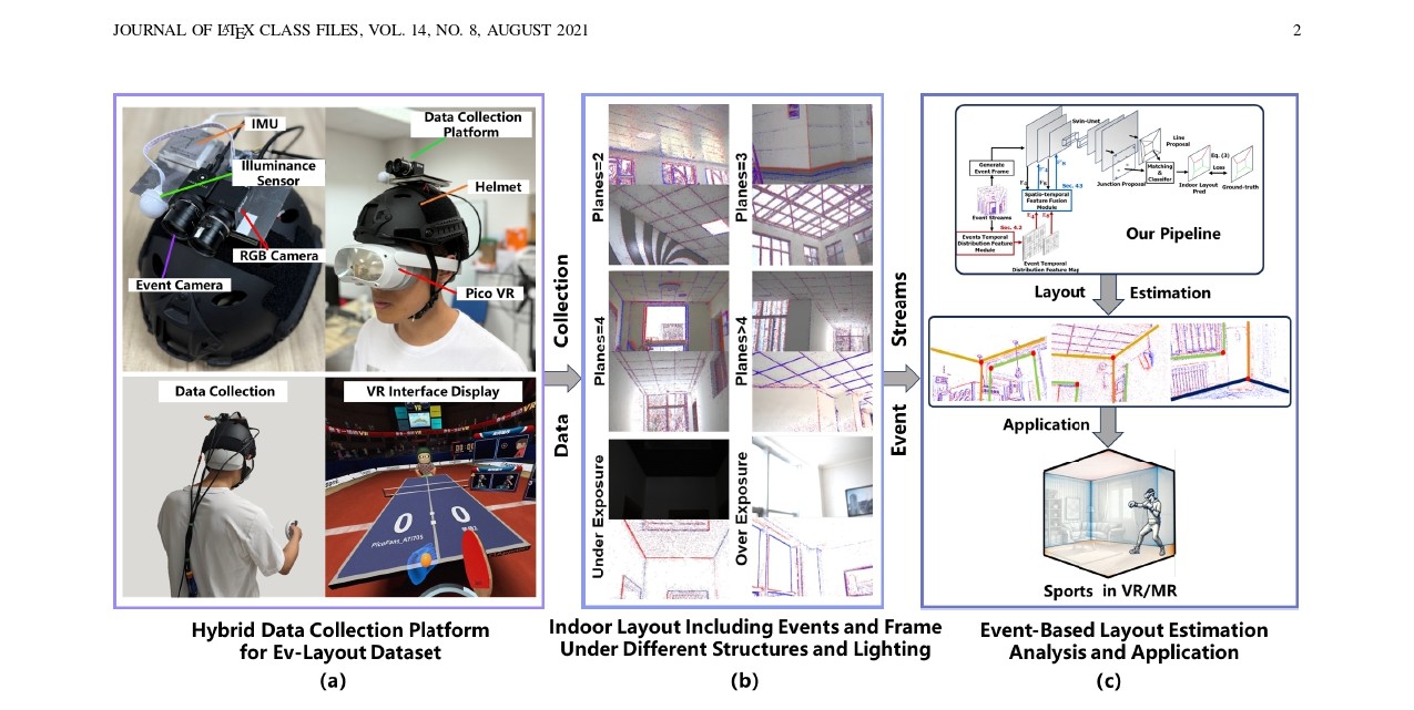 Ev-Layout: A Large-scale Event-based Multi-modal Dataset
