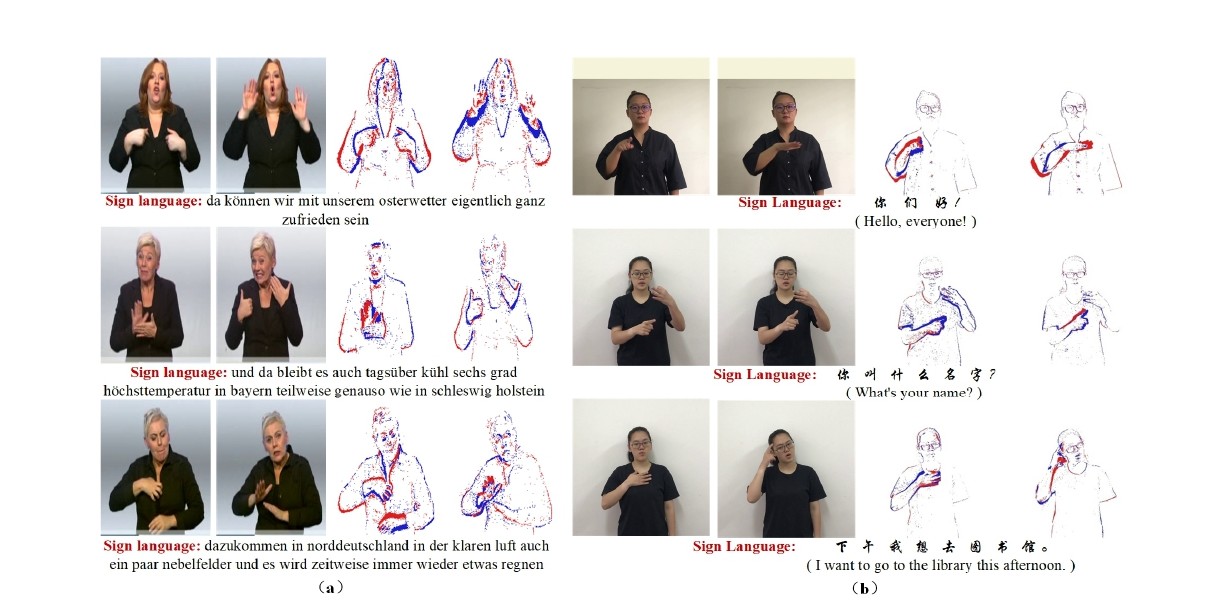 Event Stream based Sign Language Translation