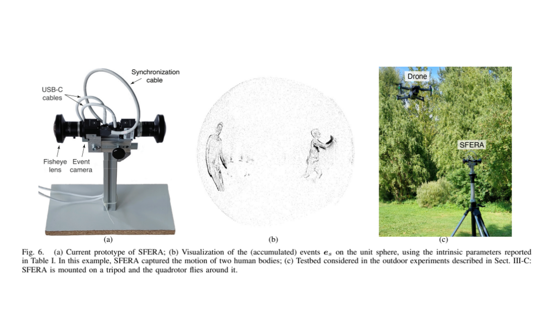 New Stereo Fisheye Event Camera for Fast Drone Detection