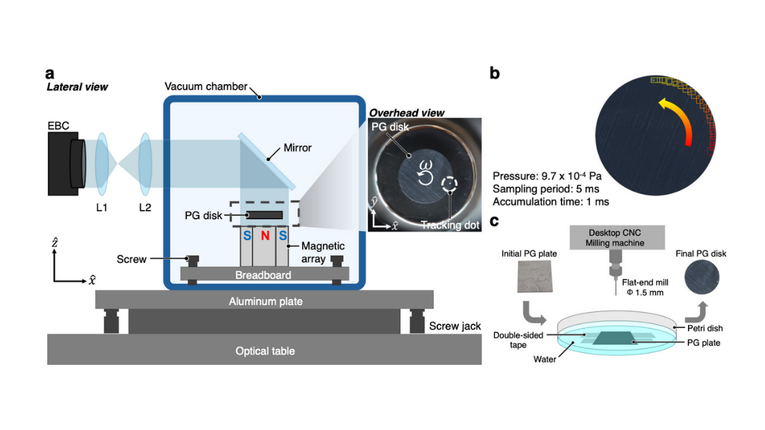 Magnetically levitated conducting rotor with ultra-low eddy loss