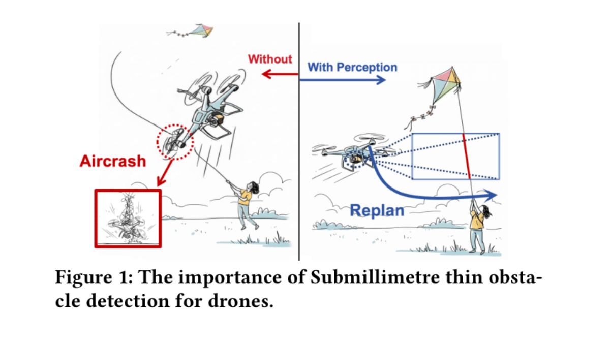 Skyshield: Event-Driven Obstacle Detection for Drone Flight Safety